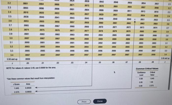 Solved Use the sample data and confidence level given below | Chegg.com