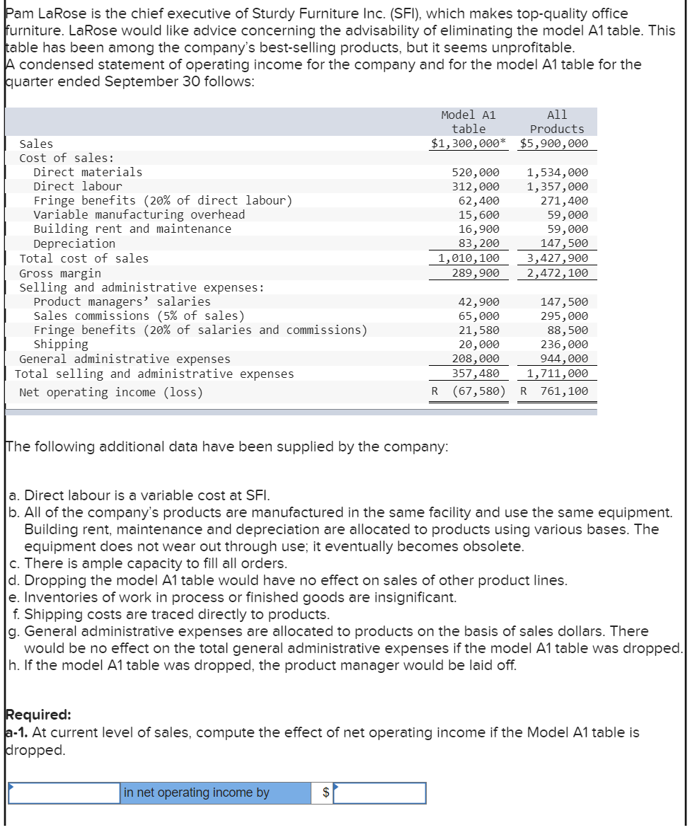 Solved 1-b: Would you recommend that the model A1 ﻿table | Chegg.com