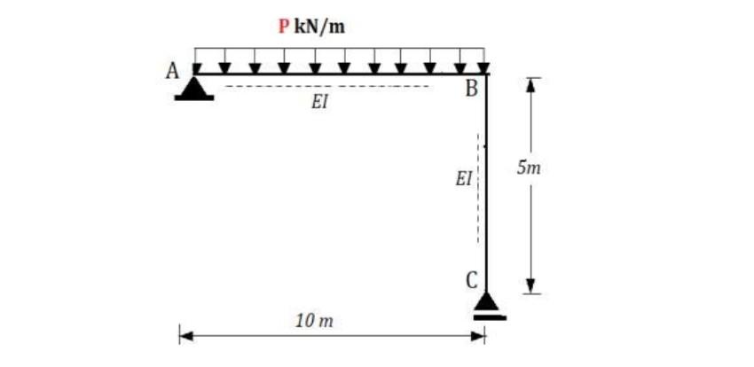 Solved P=1 kN/m In the frame system given in the figure, the | Chegg.com