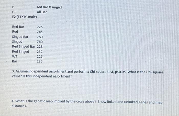 Solved 3. Assume independent assortment and perform a | Chegg.com