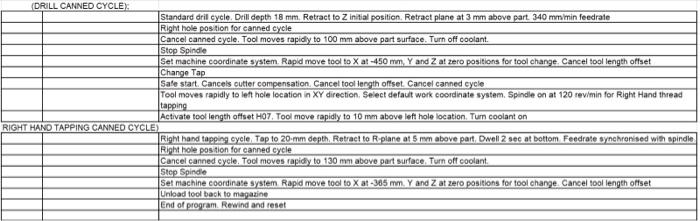 Solved Write a CNC milling program to machine the part as | Chegg.com