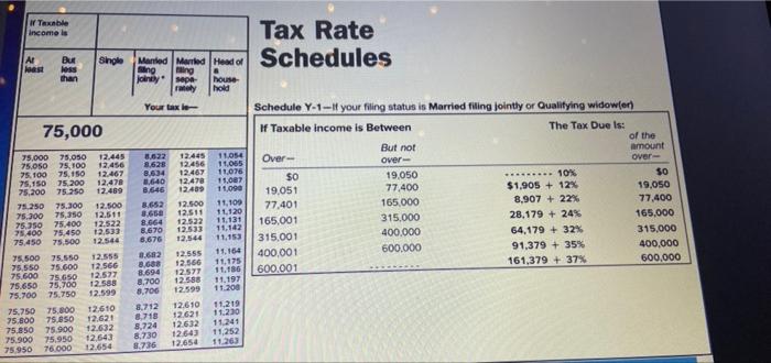Solved Using the tax table in Exhibit 4-6 determine the | Chegg.com