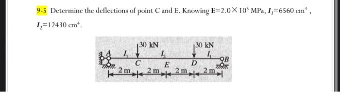Solved 9-5 Determine the deflections of point C and E. | Chegg.com