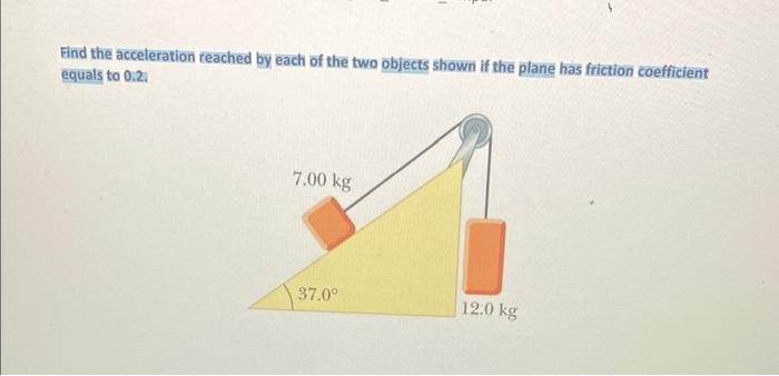Solved Find the acceleration reached by each of the two | Chegg.com