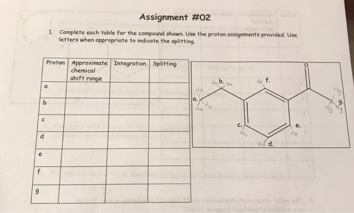 Solved Assignment #02 1. Complete each table for the | Chegg.com