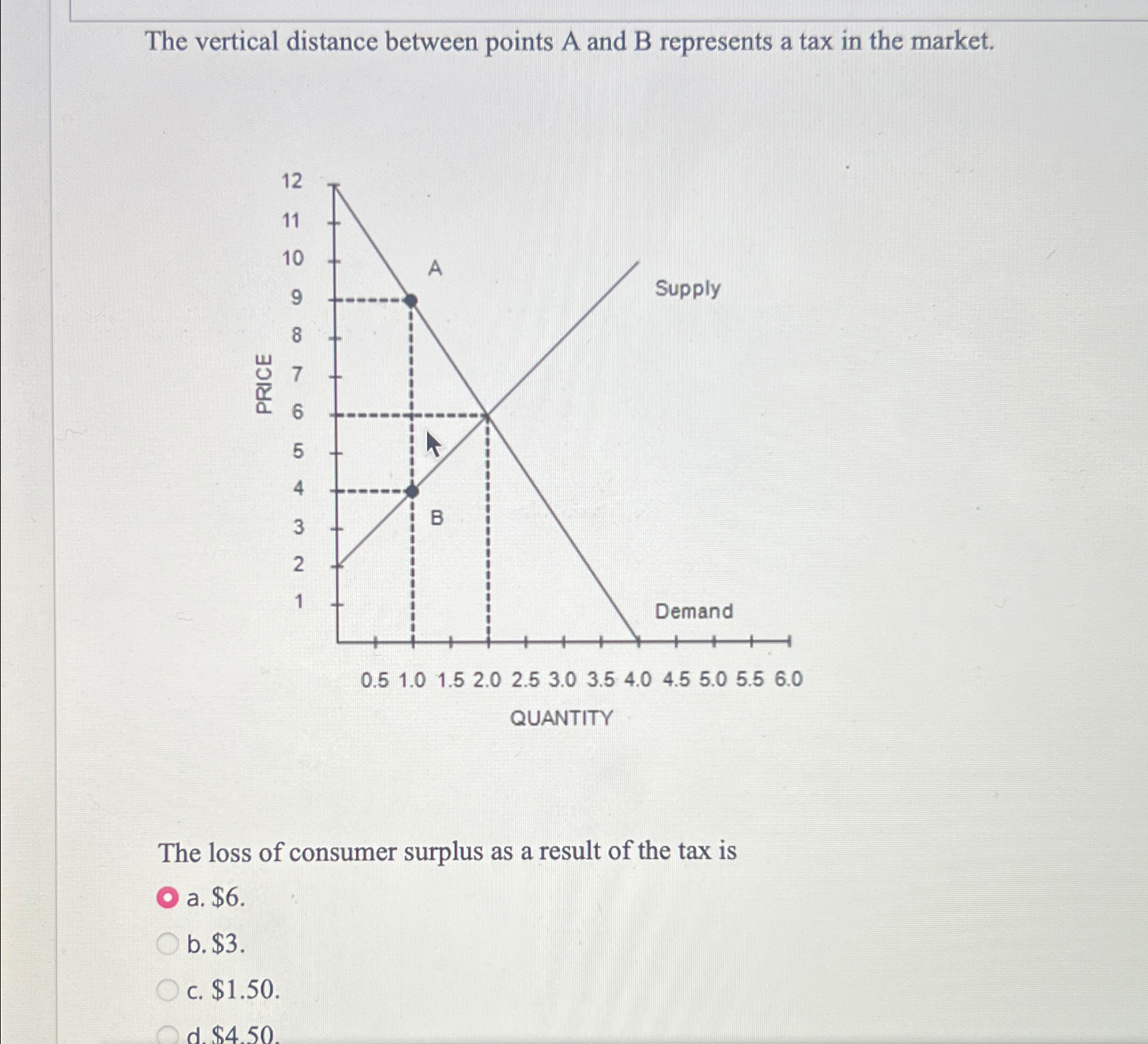 Solved The vertical distance between points A and B | Chegg.com