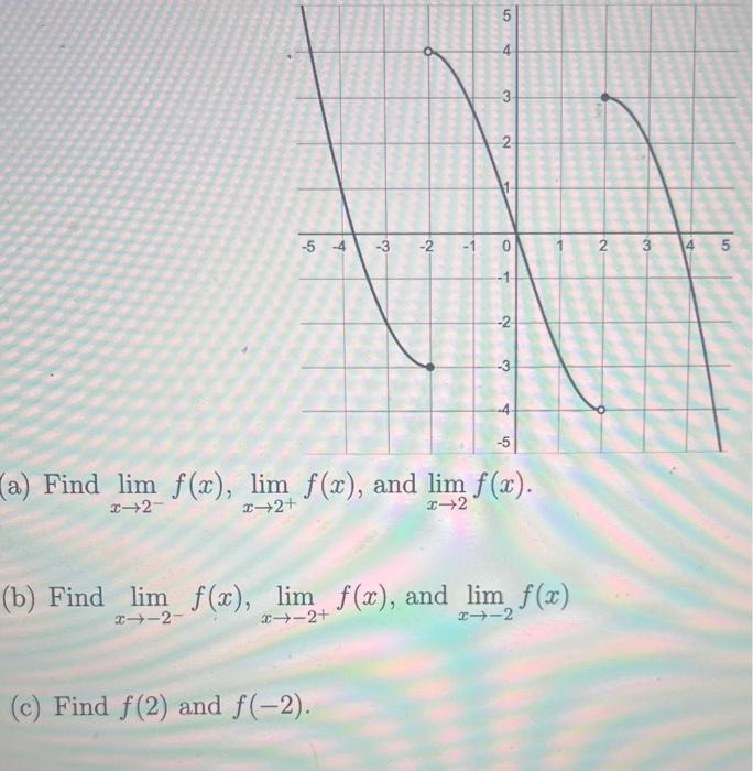 Solved a) Find limx→2−f(x),limx→2+f(x), and limx→2f(x). (b) | Chegg.com