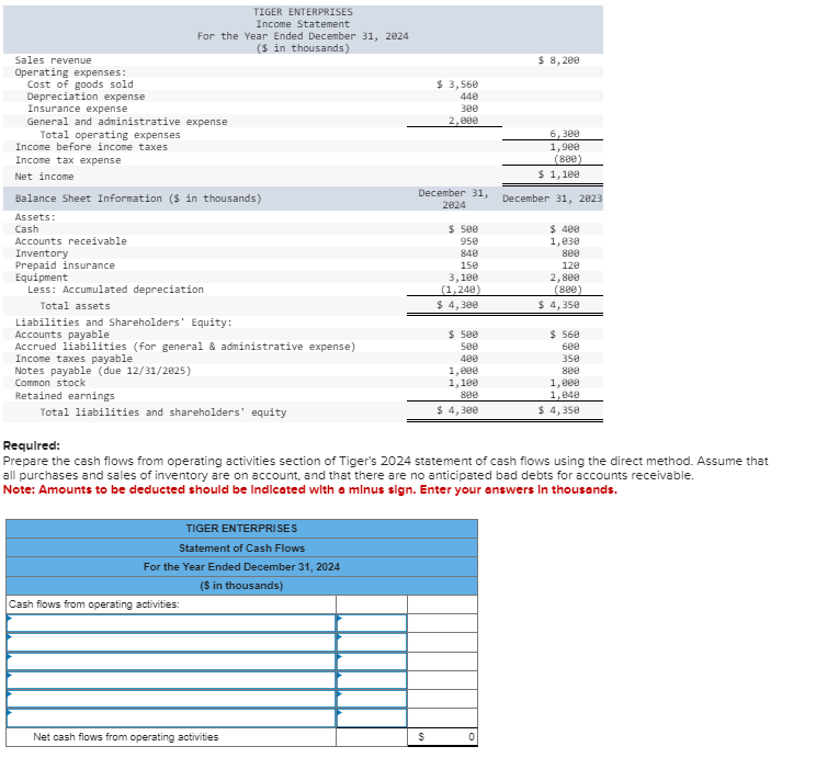 Solved Requlred:Prepare the cash flows from operating | Chegg.com