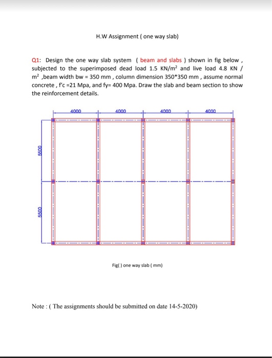 H.W Assignment (one way slab) Q1: Design the one way | Chegg.com