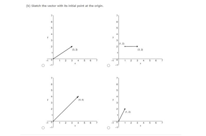 Solved Consider the following graph. (a) Find the component | Chegg.com
