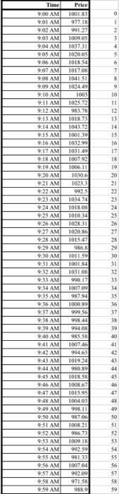 Solved a) Construct a linear regression model | Chegg.com