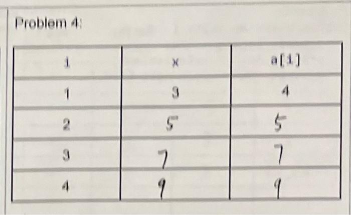 Solved Problems 4 and 5 refer to the Java code fragment | Chegg.com