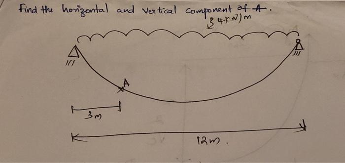 Find the horizontal and vertical component of \\( A | Chegg.com