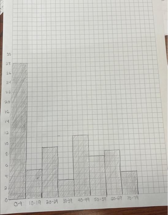 Solved what is the shape and structure of this graph | Chegg.com