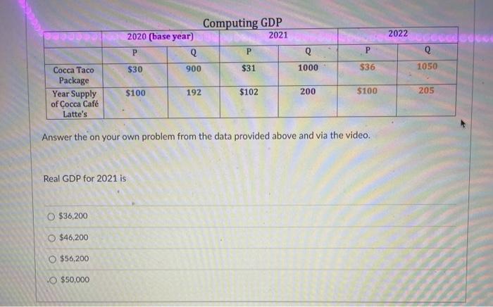 Solved Computing GDP 2021 2022 2020 (base year) P Q COCO Q Р | Chegg.com