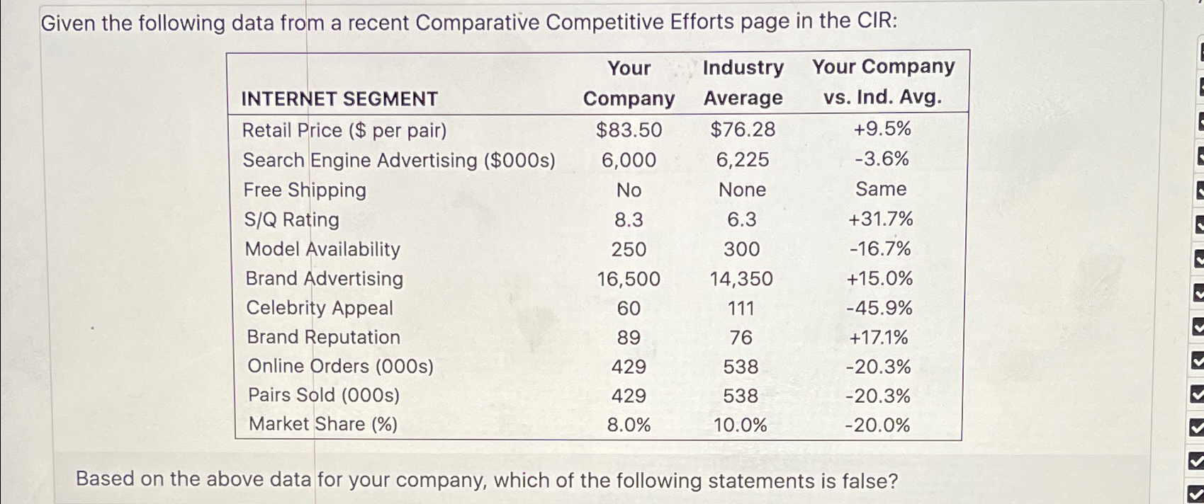 Solved Given the following data from a recent Comparative | Chegg.com