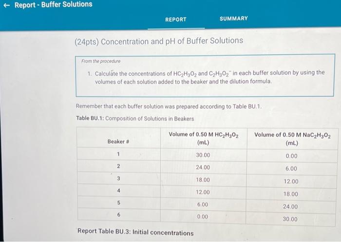 Solved + Report - Buffer Solutions . REPORT SUMMARY Report | Chegg.com