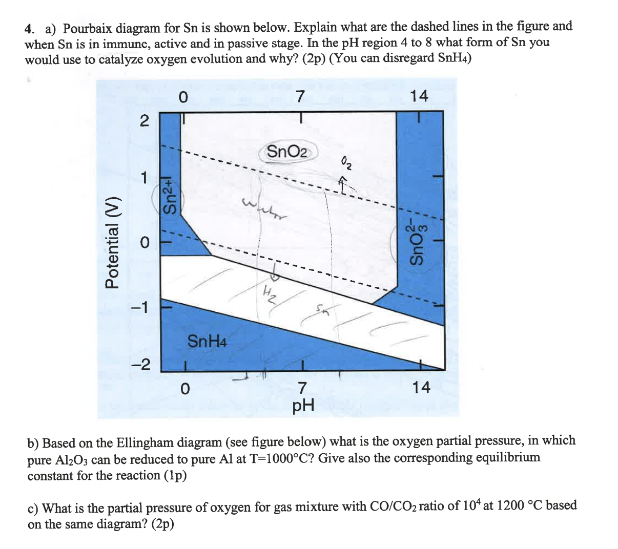 Solved a) ﻿Pourbaix diagram for Sn ﻿is shown below. Explain | Chegg.com