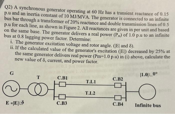 Solved Q2) A synchronous generator operating at 60 Hz has a | Chegg.com