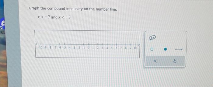 Solved Graph the compound inequality on the number line. | Chegg.com