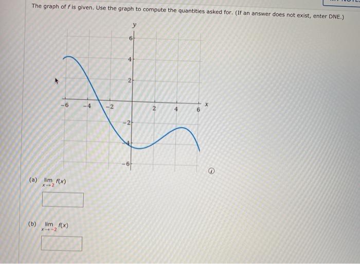 Solved The graph of fis given. Use the graph to compute the | Chegg.com