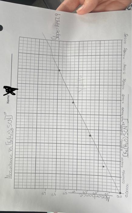 Table H1: Part 1 Solution Preparation and Determining | Chegg.com
