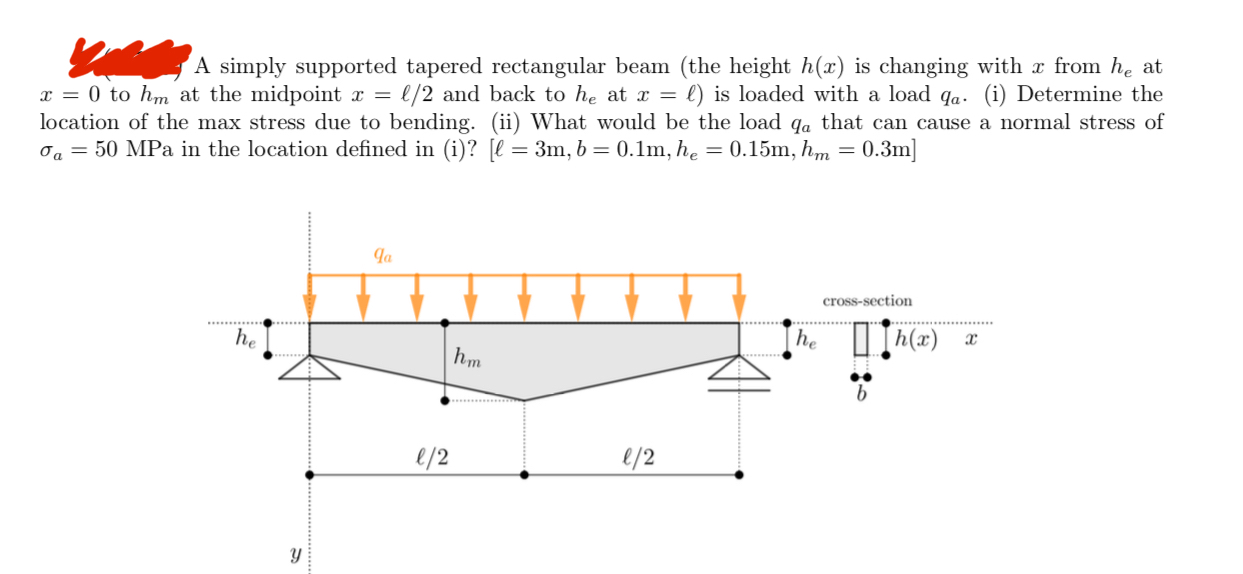 Solved A simply supported tapered rectangular beam (the | Chegg.com
