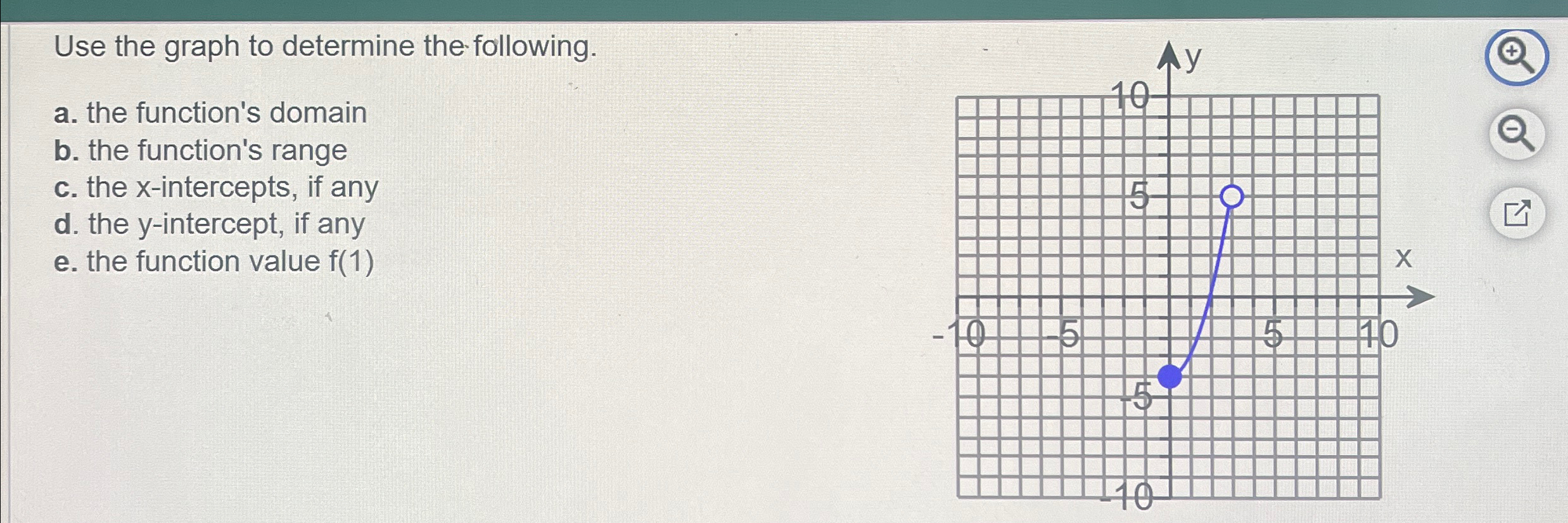Solved Use the graph to determine the following.a. ﻿the | Chegg.com