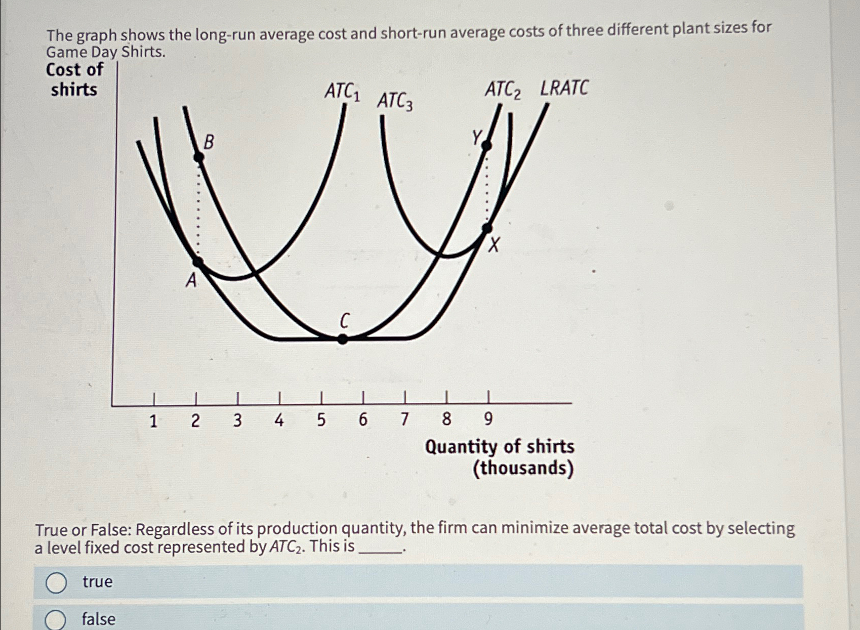 Solved The graph shows the long-run average cost and | Chegg.com