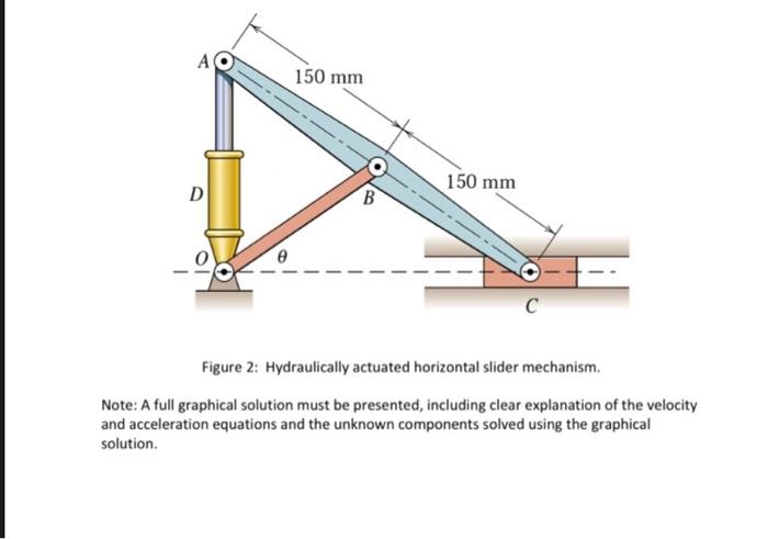 Solved Q2. A hydraulically actuated horizontal slider | Chegg.com