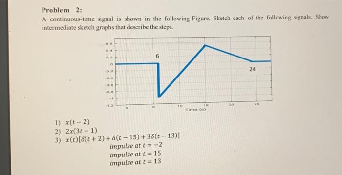 Solved Problem 2: A continuous-time signal is shown in the | Chegg.com