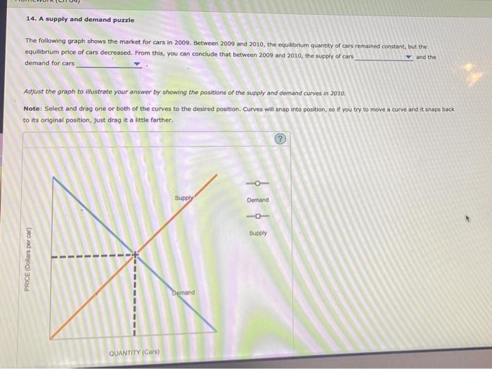Solved 14. A supply and demand puzzle The following graph | Chegg.com