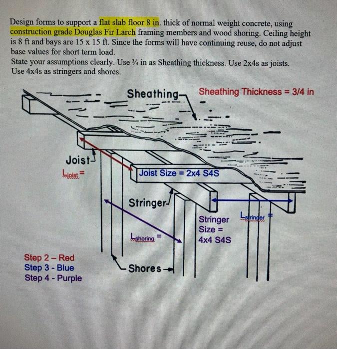 Solved Design forms to support a flat slab floor 8in thick | Chegg.com