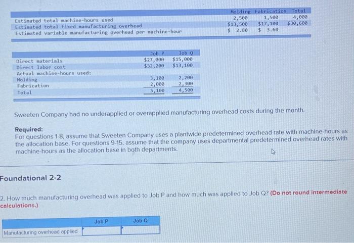 Solved Estimated total machine-hours used Estimated total | Chegg.com