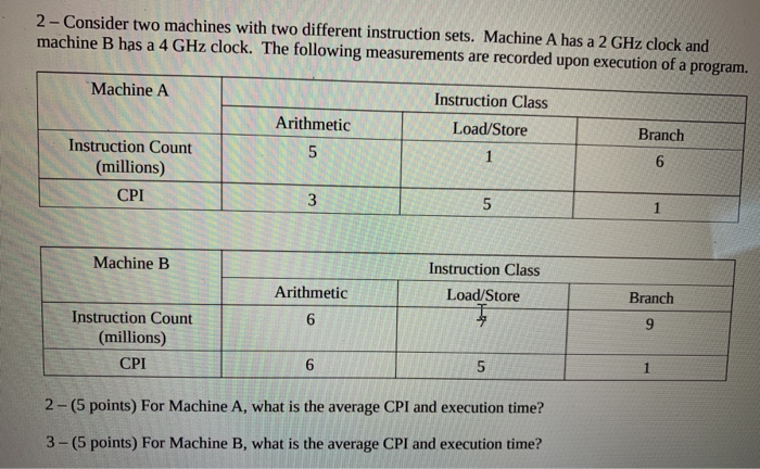 Solved 2- Consider two machines with two different | Chegg.com