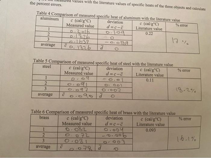 Solved ions 1 Examine The Accuracy And The Precision Chegg