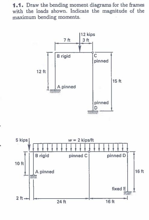 Solved 1.1. Draw the bending moment diagrams for the frames | Chegg.com