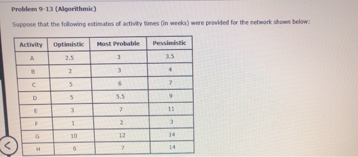 Solved Problem 9-13 (Algorithmic) Suppose that the following | Chegg.com