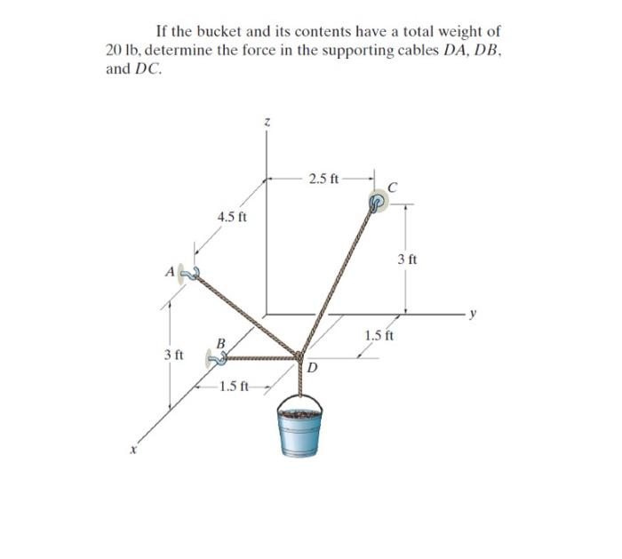 Solved Determine the tension in cables BA and BC necessary | Chegg.com