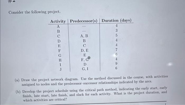 Solved Consider the following project. (a) Draw the project | Chegg.com