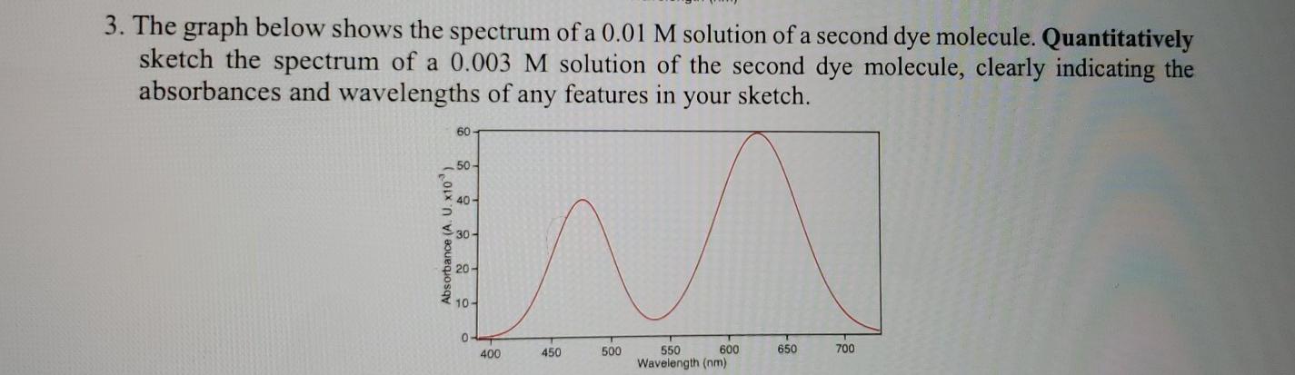 Solved 3. The graph below shows the spectrum of a 0.01 M | Chegg.com