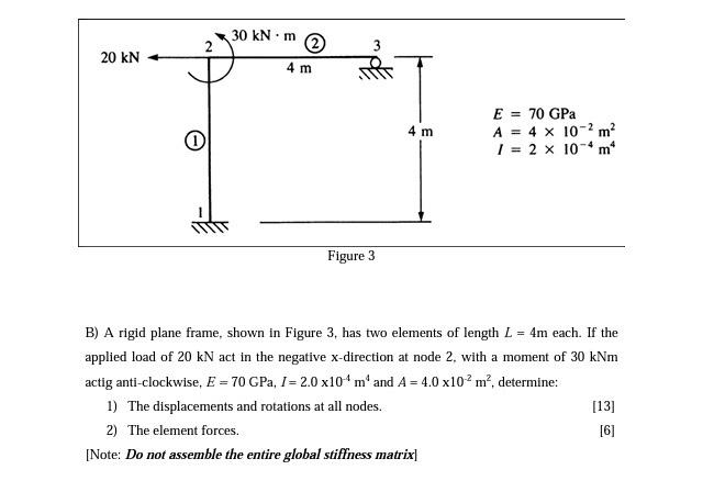 Solved 30 kNm 20 KN 4 m 4 m E = 70 GPa A = 4 x 10-2 m I = 2 | Chegg.com