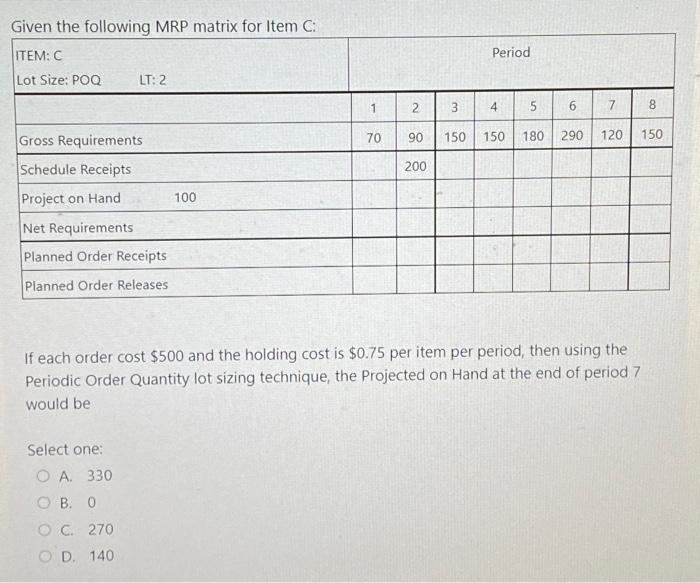 Solved Given the following MRP matrix for Item C: ITEM: C | Chegg.com