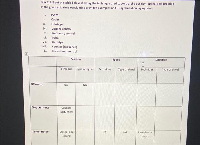 Solved Task 2: Fill out the table below showing the | Chegg.com