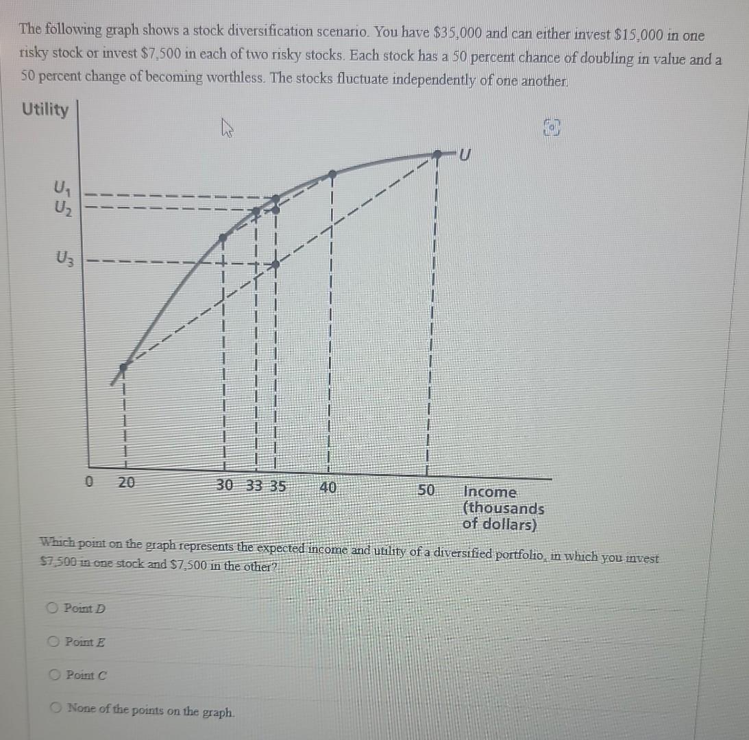Solved The following graph shows a stock diversification | Chegg.com