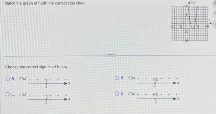 Solved Match the graph of f with the correct sign chart | Chegg.com