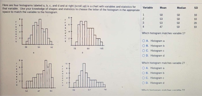 Solved Mean Median Here are four histograms labeled a, b, c, | Chegg.com