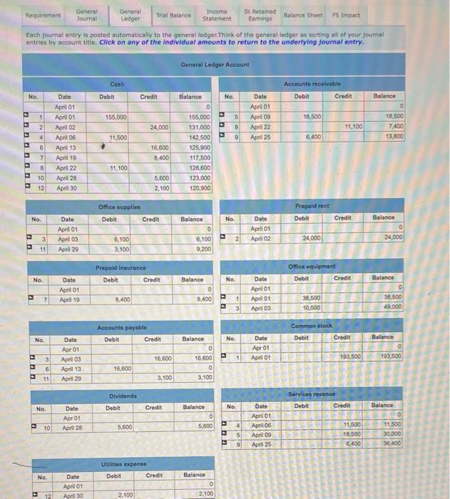 Solved I really need help on figuring out the FS impact on | Chegg.com