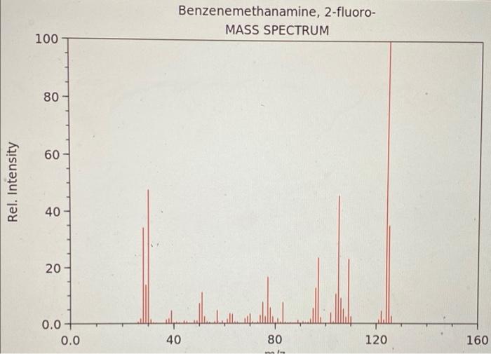 Solved Benzenemethanamine, 2-fluoro- MASS SPECTRUM 100 80 60 | Chegg.com