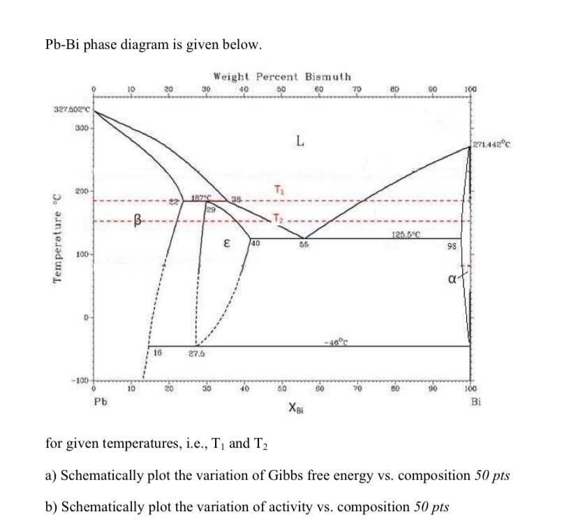 Solved Pb-Bi ﻿phase diagram is given below.for given | Chegg.com